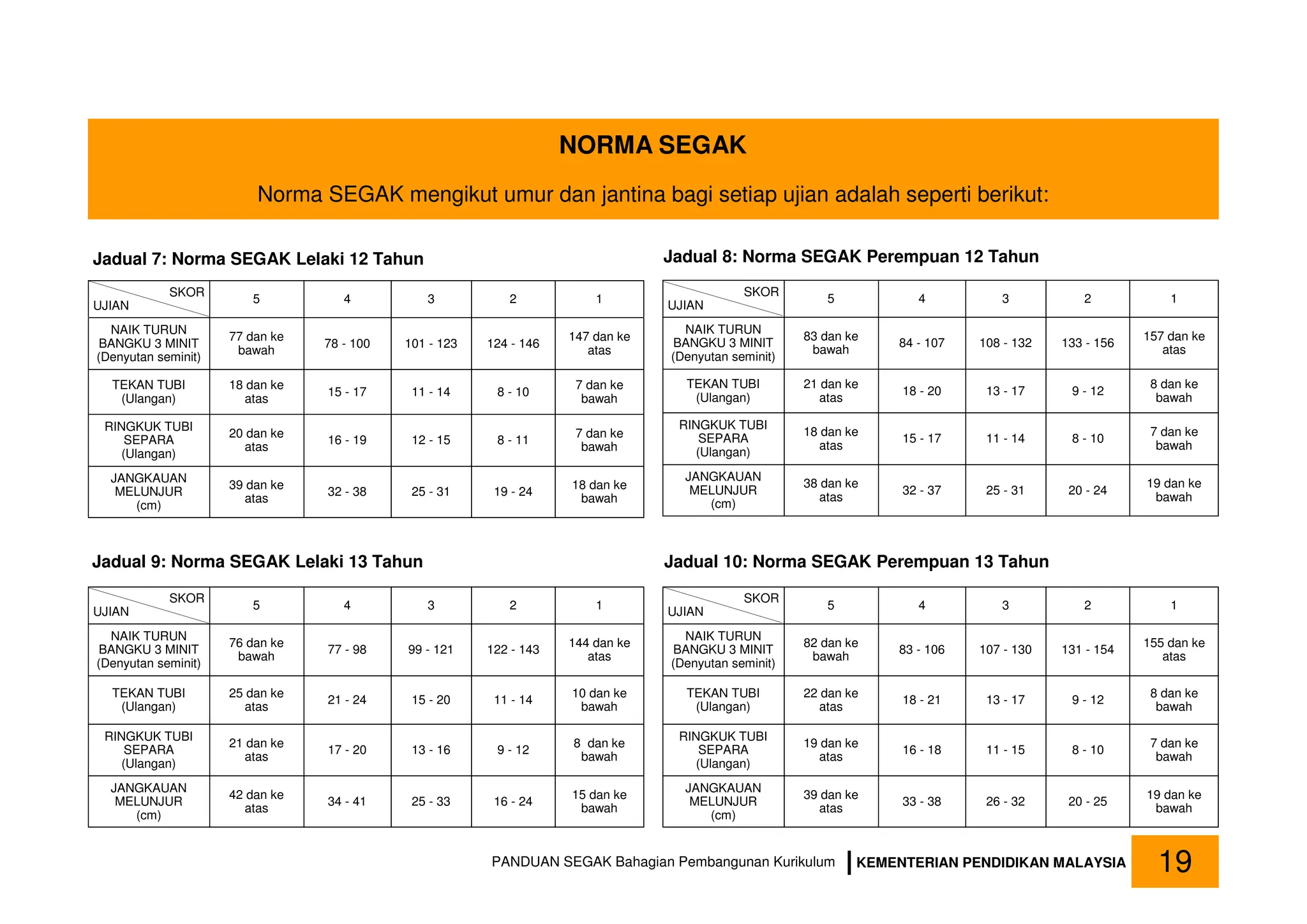 BUKU_PANDUAN_SEGAK.pdf Sekolah Sekolah Rendah | PDF