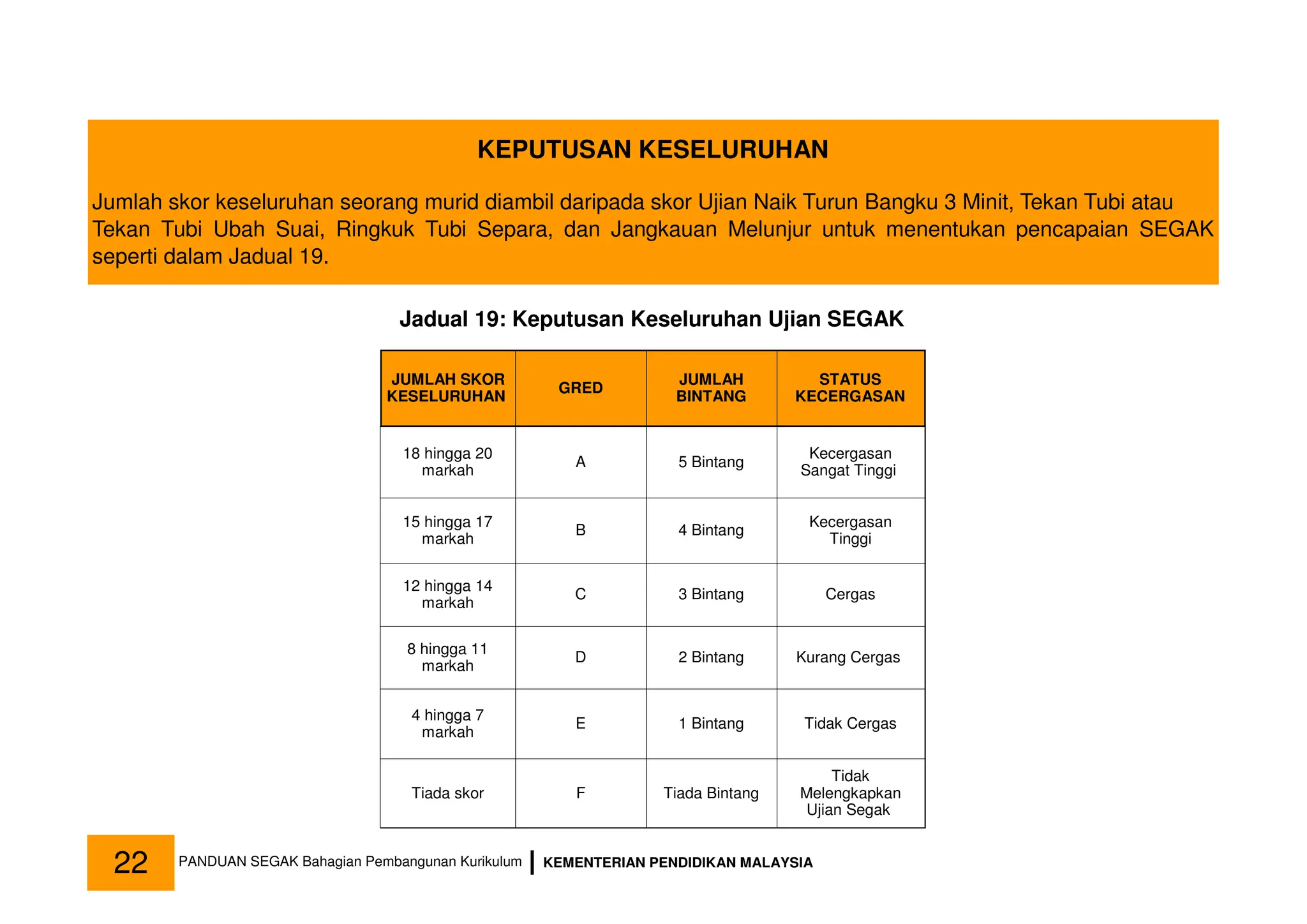 BUKU_PANDUAN_SEGAK.pdf Sekolah Sekolah Rendah | PDF