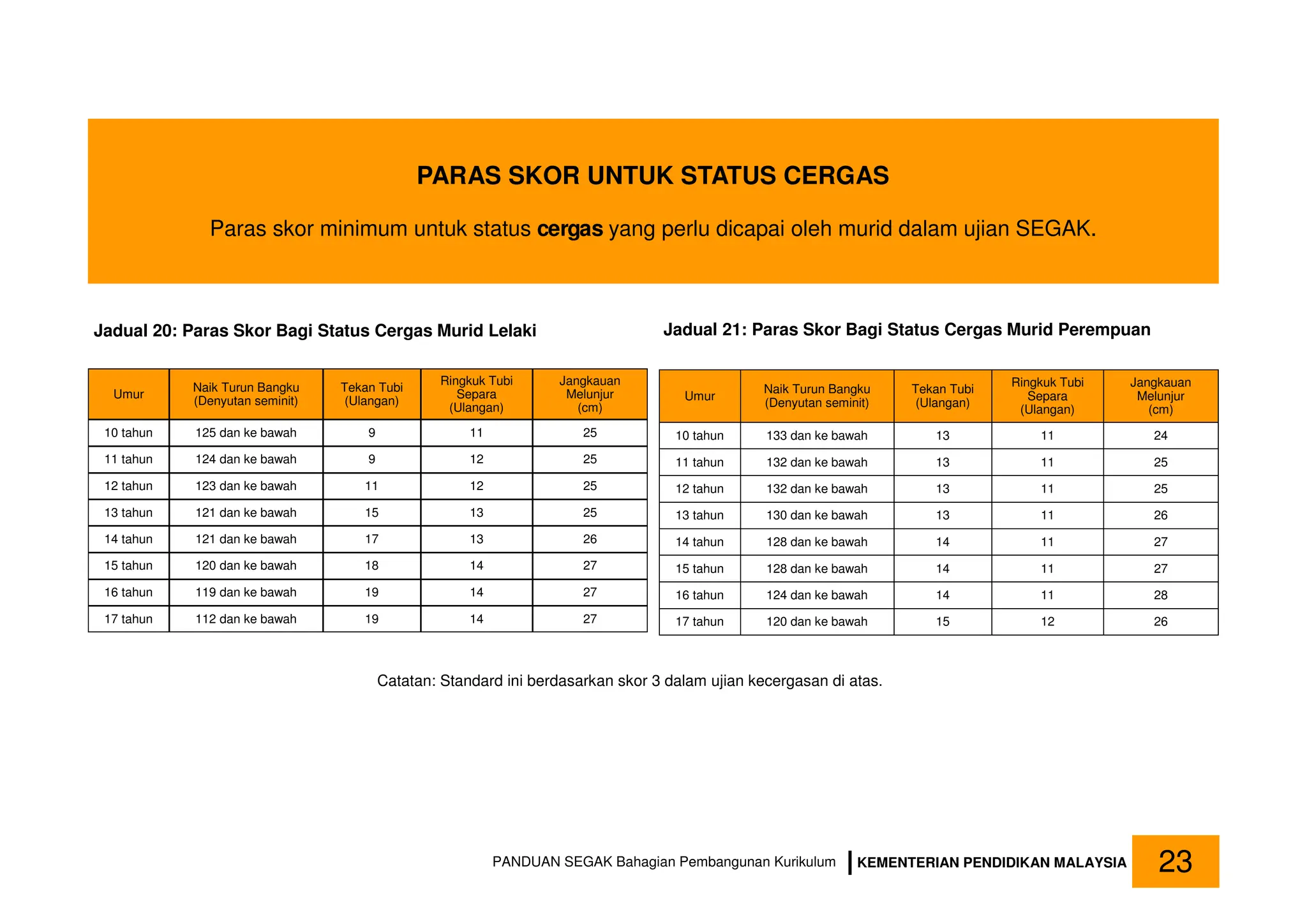 BUKU_PANDUAN_SEGAK.pdf Sekolah Sekolah Rendah | PDF