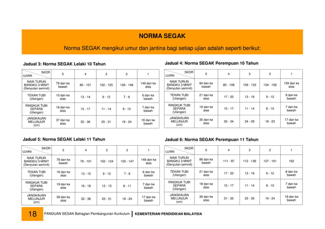 BUKU_PANDUAN_SEGAK.pdf Sekolah Sekolah Rendah | PDF