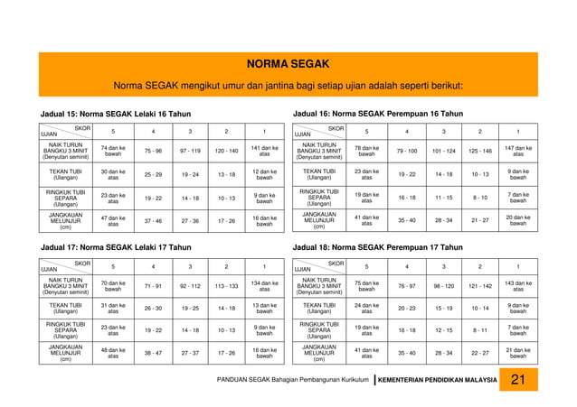 BUKU_PANDUAN_SEGAK.pdf Sekolah Sekolah Rendah | PDF