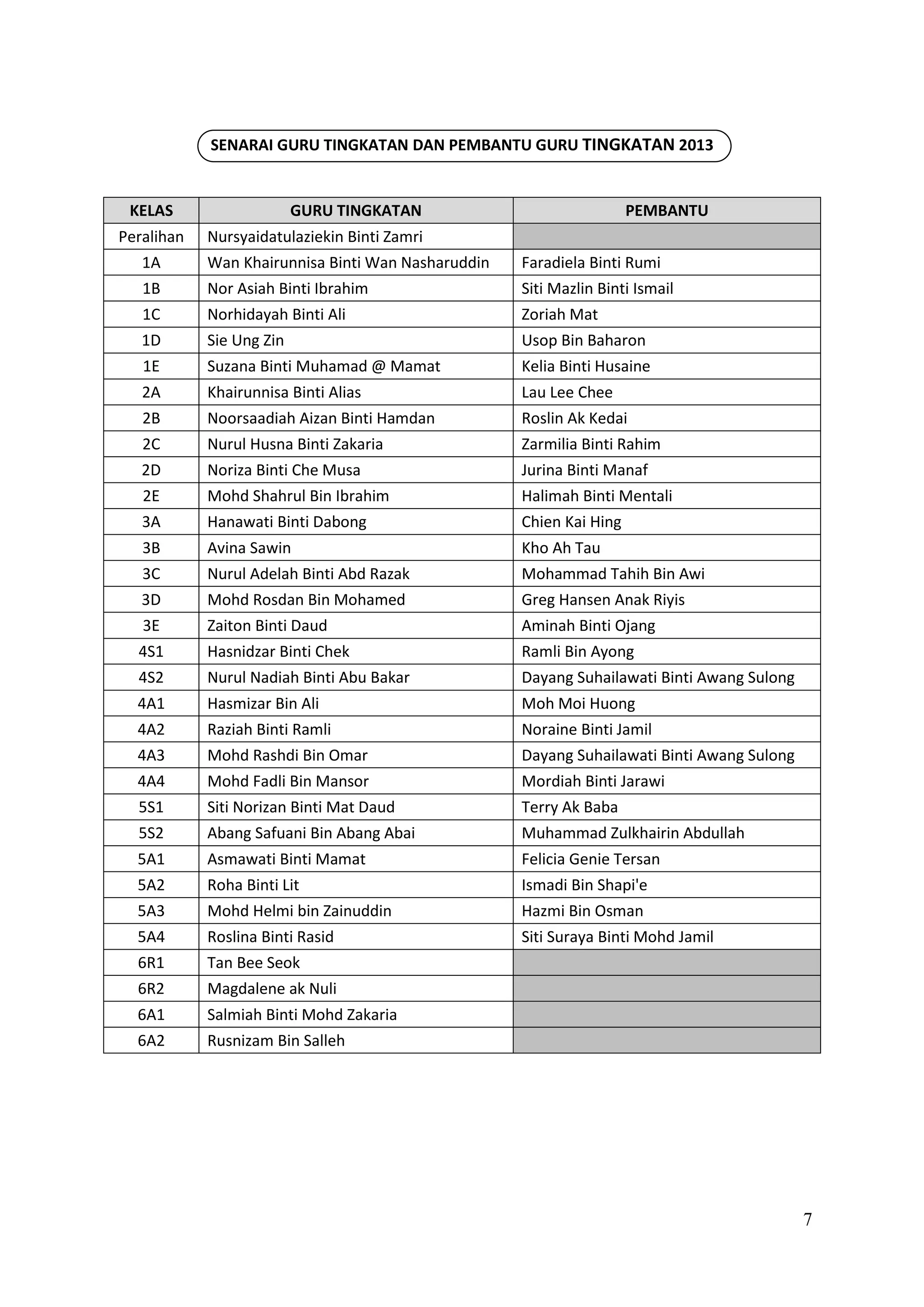 Buku panduan smk pusa 2013 | PDF