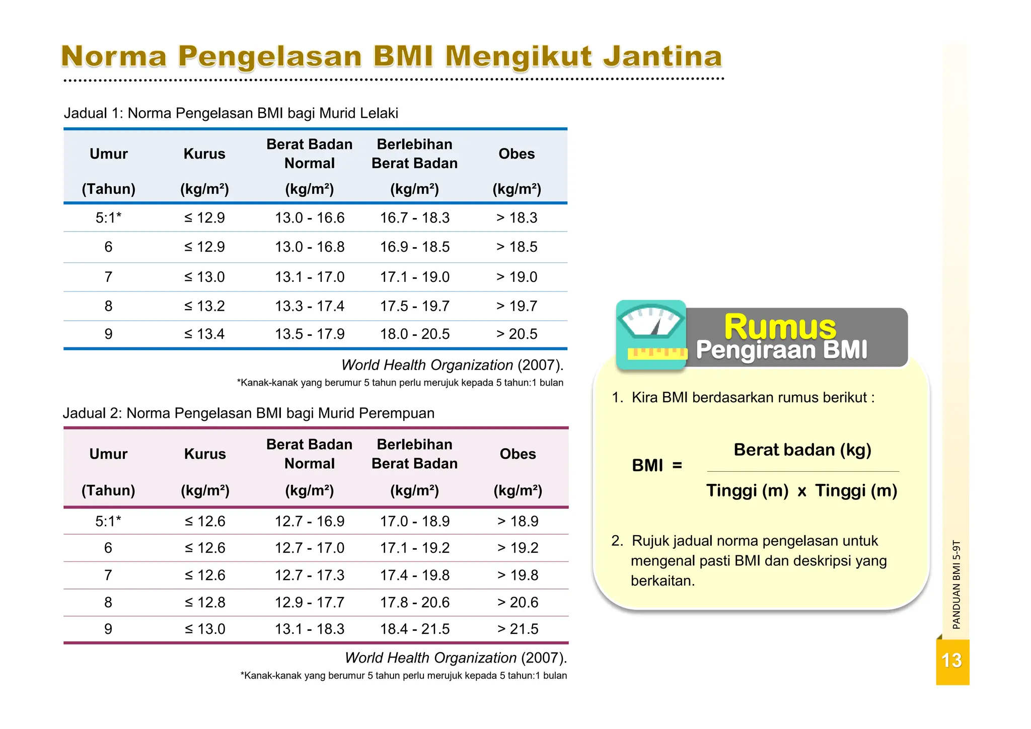 Buku_Panduan_Standard_Pengukuran_BMI_untuk_Murid_Sekolah_Malaysia_5-9T.pdf