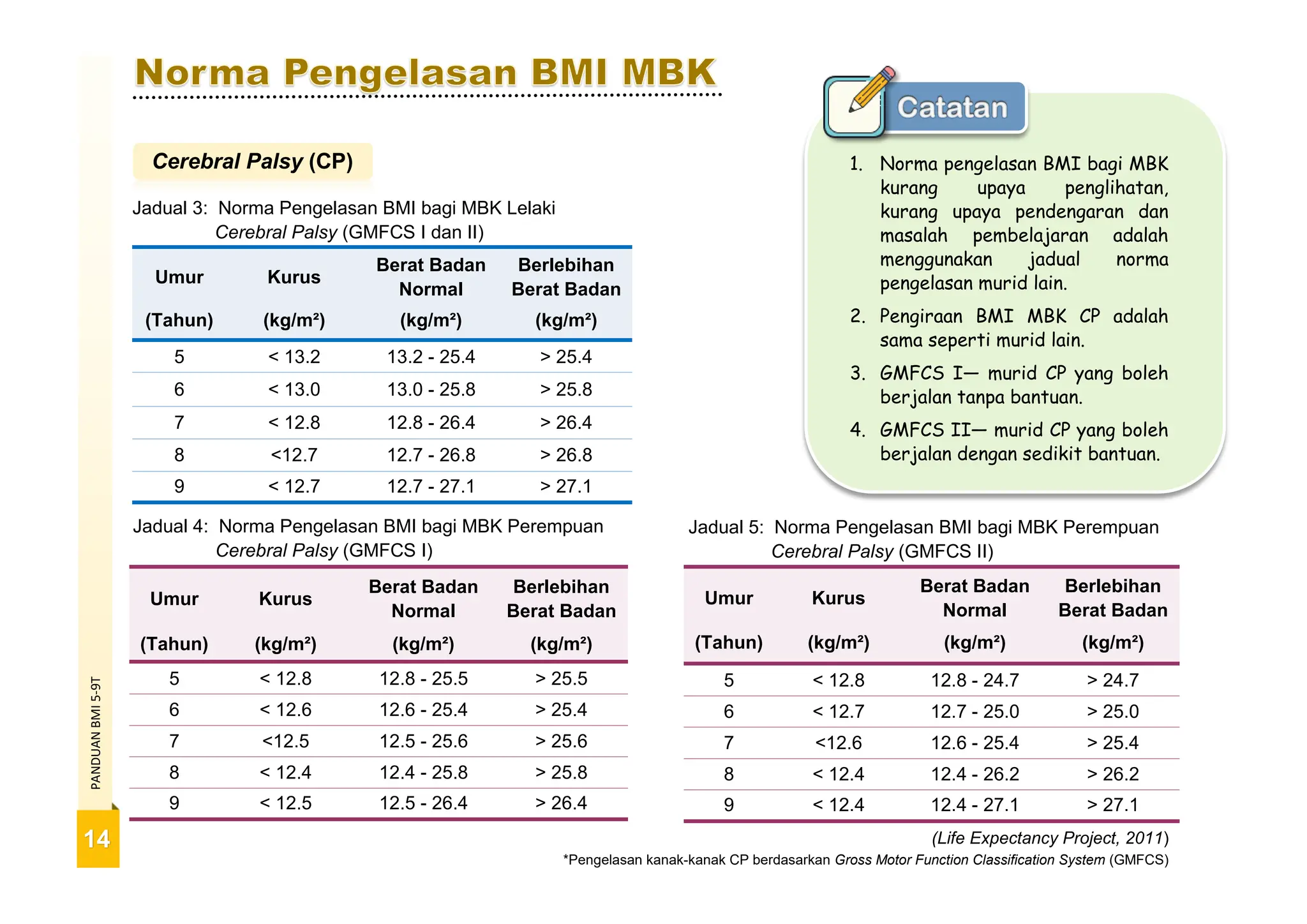 Buku_Panduan_Standard_Pengukuran_BMI_untuk_Murid_Sekolah_Malaysia_5-9T.pdf