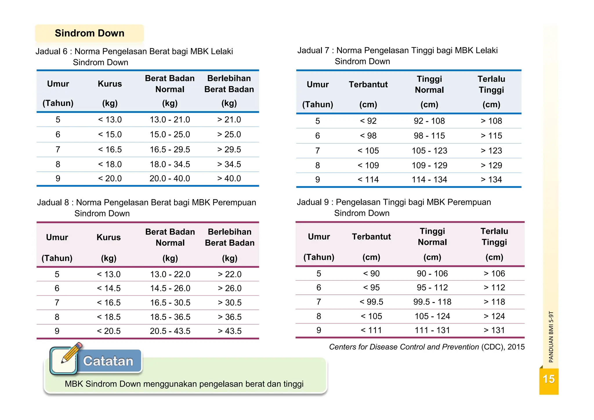 Buku_Panduan_Standard_Pengukuran_BMI_untuk_Murid_Sekolah_Malaysia_5-9T.pdf