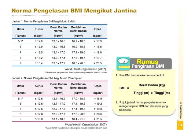 Buku_Panduan_Standard_Pengukuran_BMI_untuk_Murid_Sekolah_Malaysia_5-9T.pdf