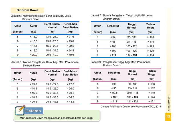 Buku_Panduan_Standard_Pengukuran_BMI_untuk_Murid_Sekolah_Malaysia_5-9T.pdf