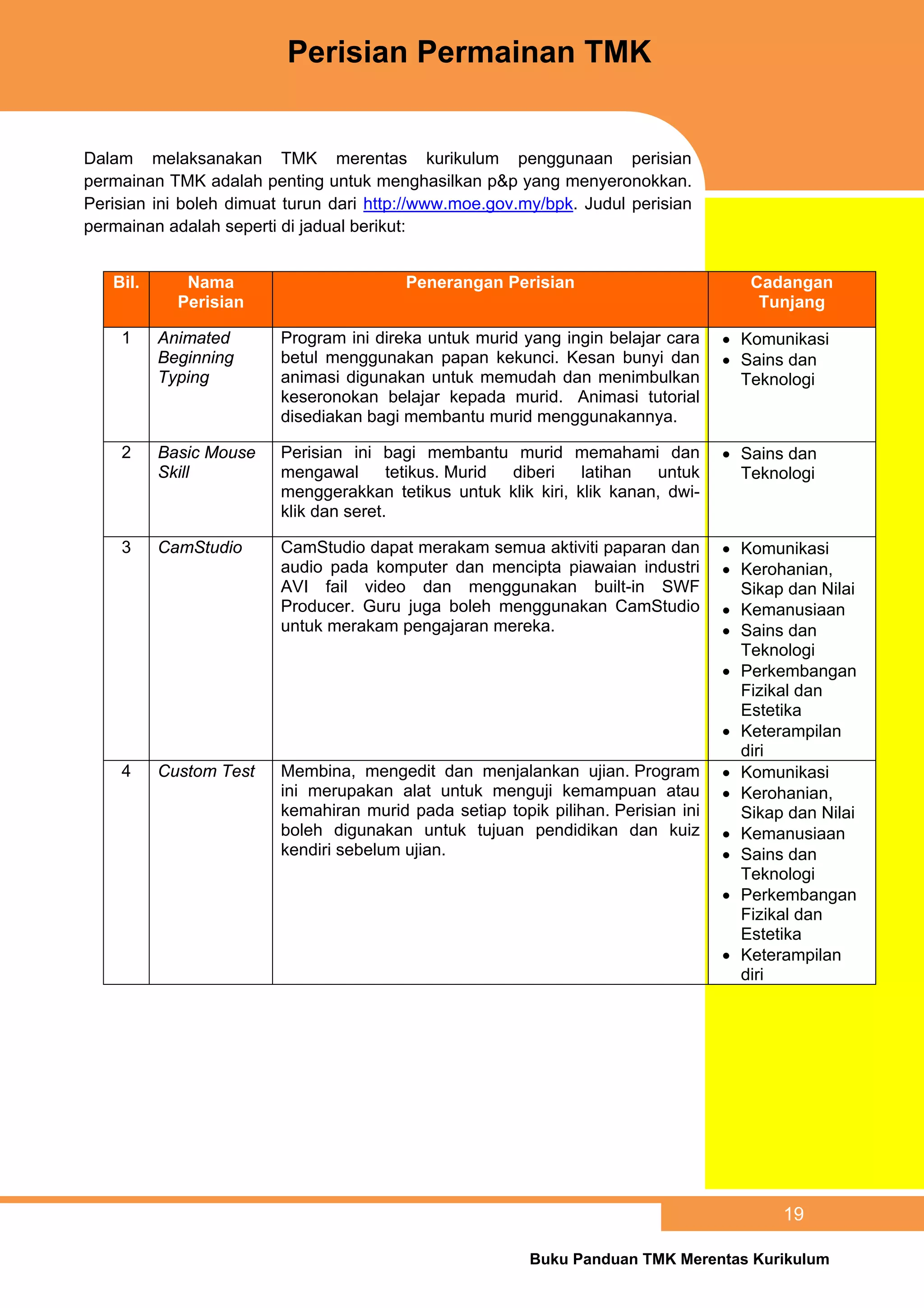 Buku panduan tmk | PDF
