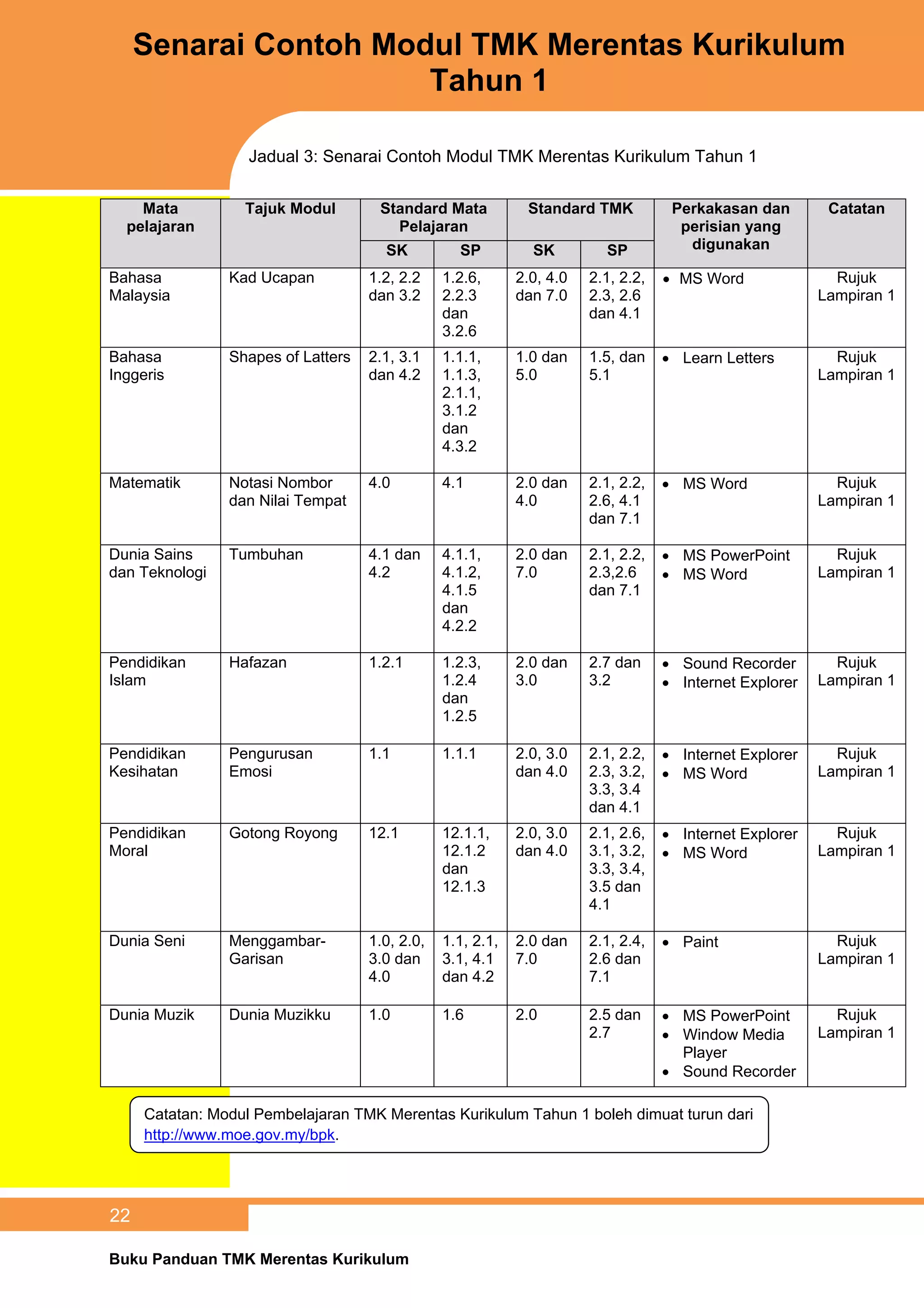Buku panduan tmk | PDF