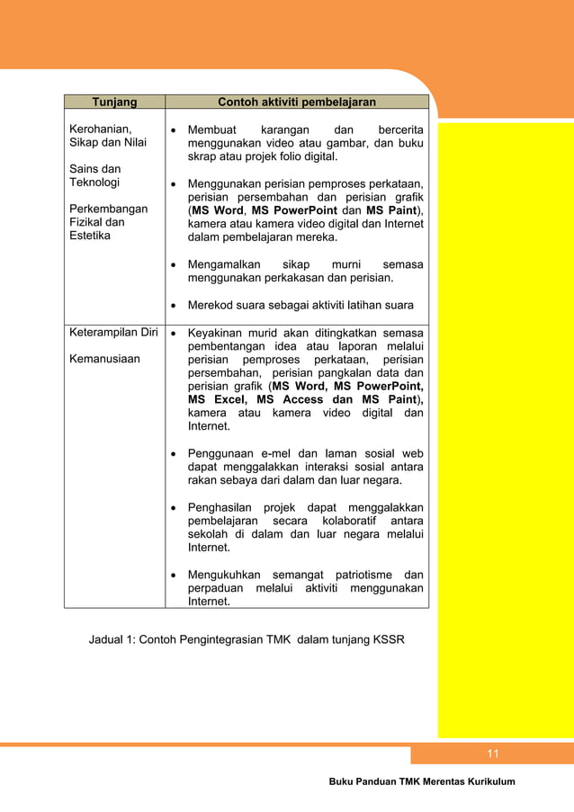 Buku panduan tmk | PDF