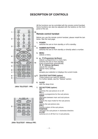 buku panduan tv LG lg_29fs4rl_chassis_cw62a.pdf