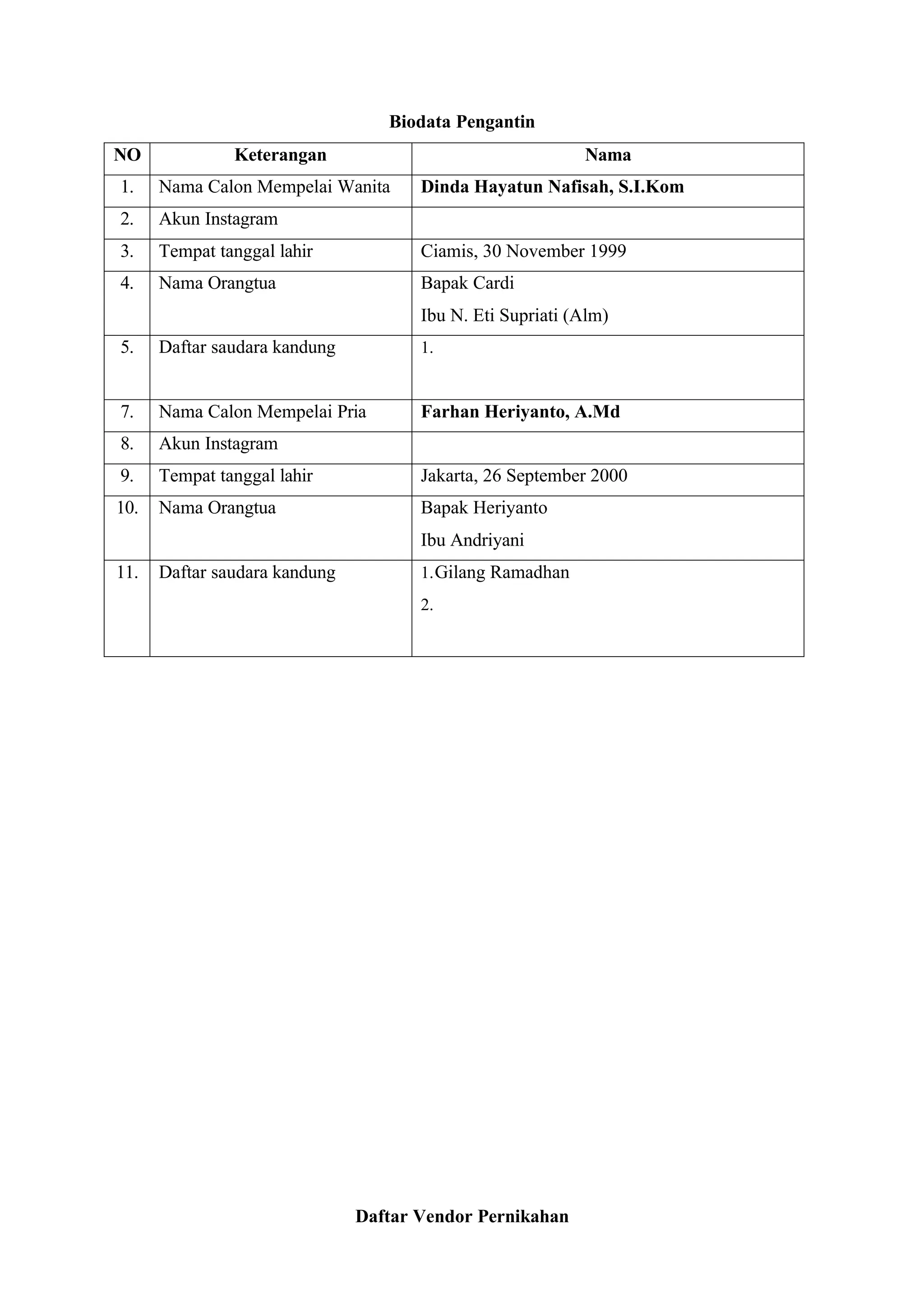 BUKU PANDUAN WEDDING DINDA& FARHAN (1).docx