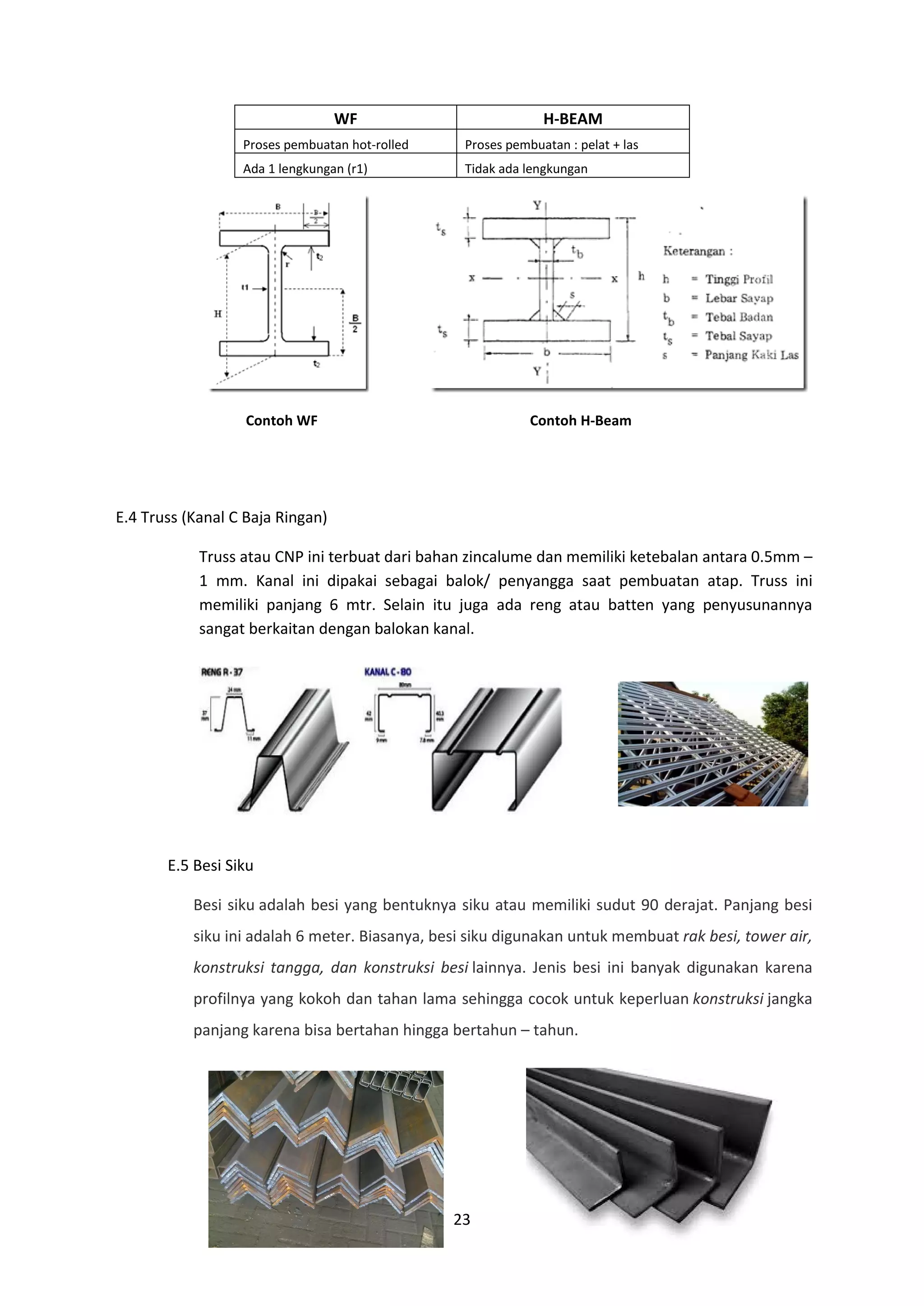 Buku pedoman Building Material | PDF