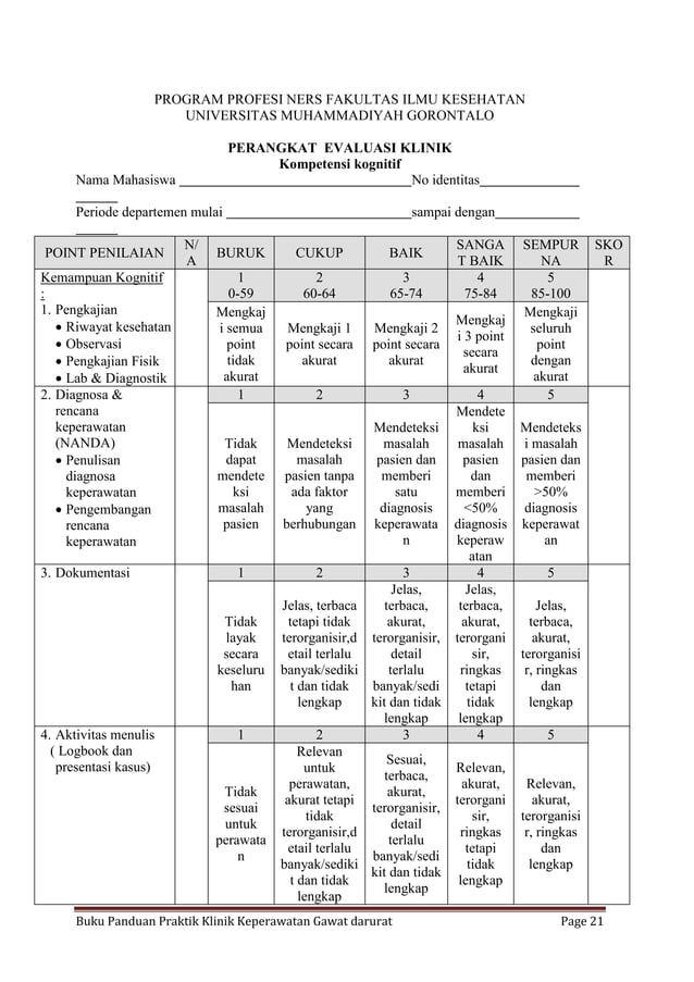 Buku pedoman kerja keperawatan gawat darurat ners vi | PDF