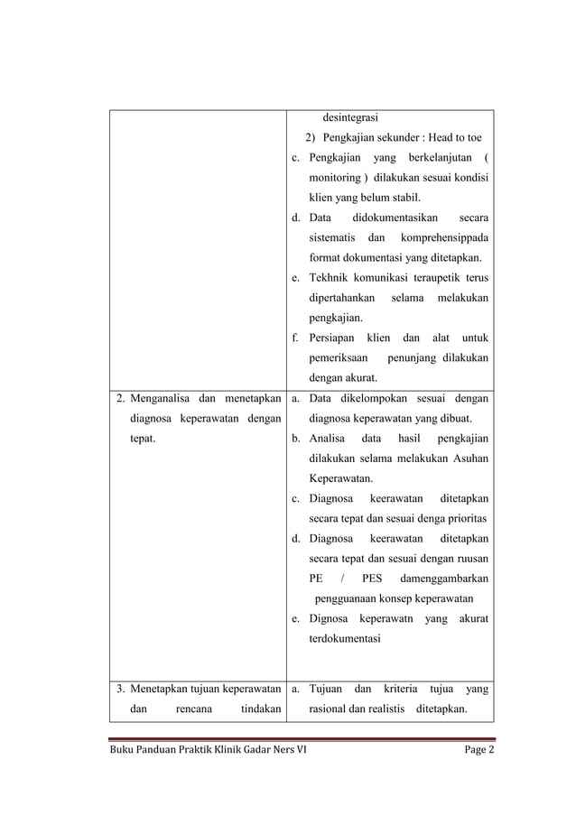 Buku pedoman kerja keperawatan gawat darurat ners vi | PDF