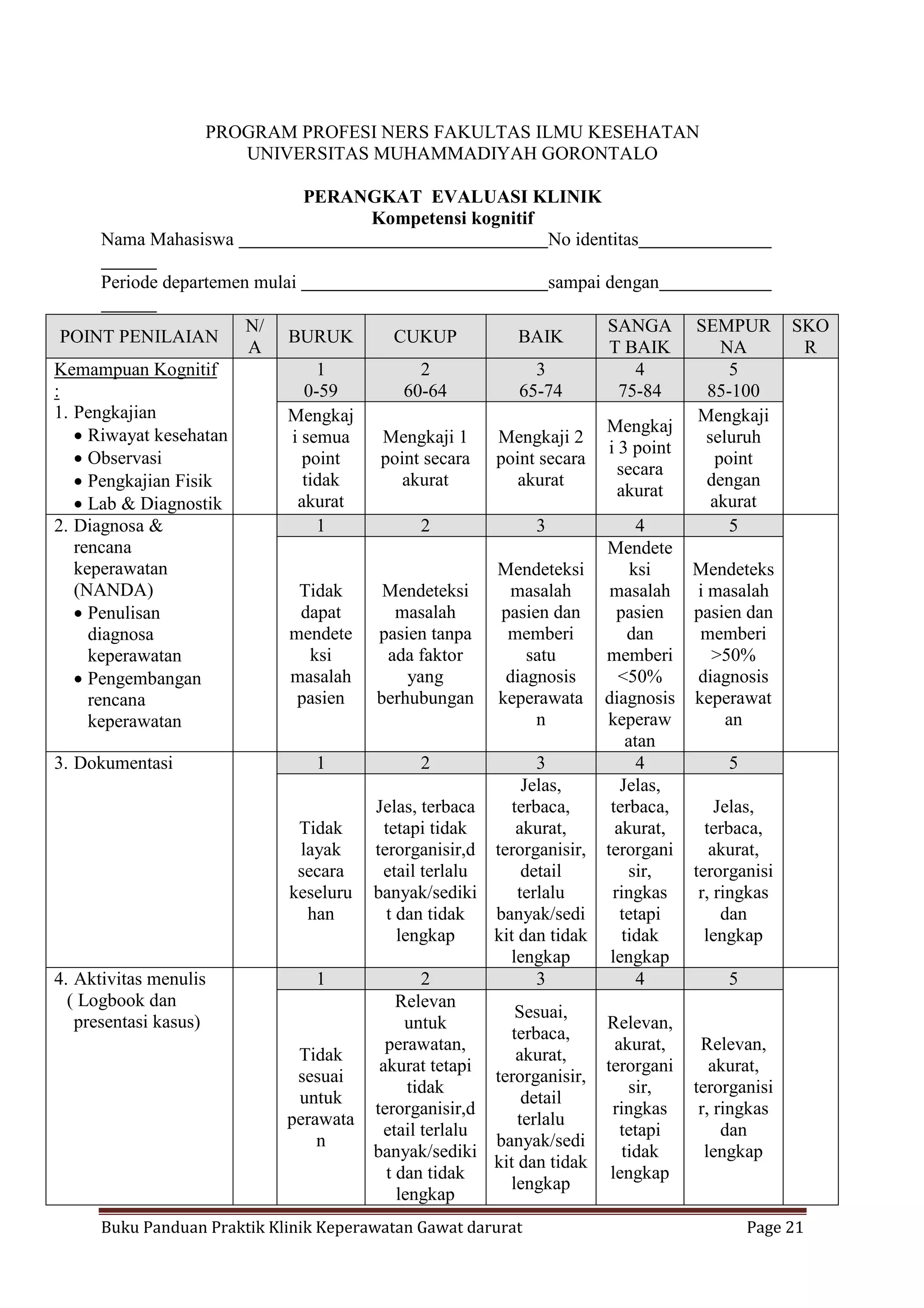 Buku pedoman kerja keperawatan Gawat Garurat Ners VII | PDF