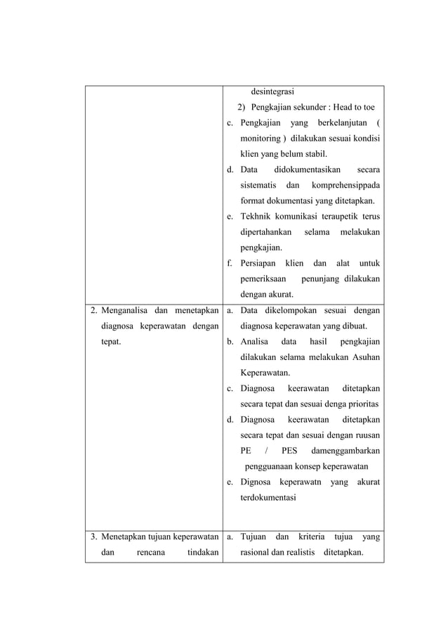 Buku pedoman kerja keperawatan Gawat Garurat Ners VII | PDF