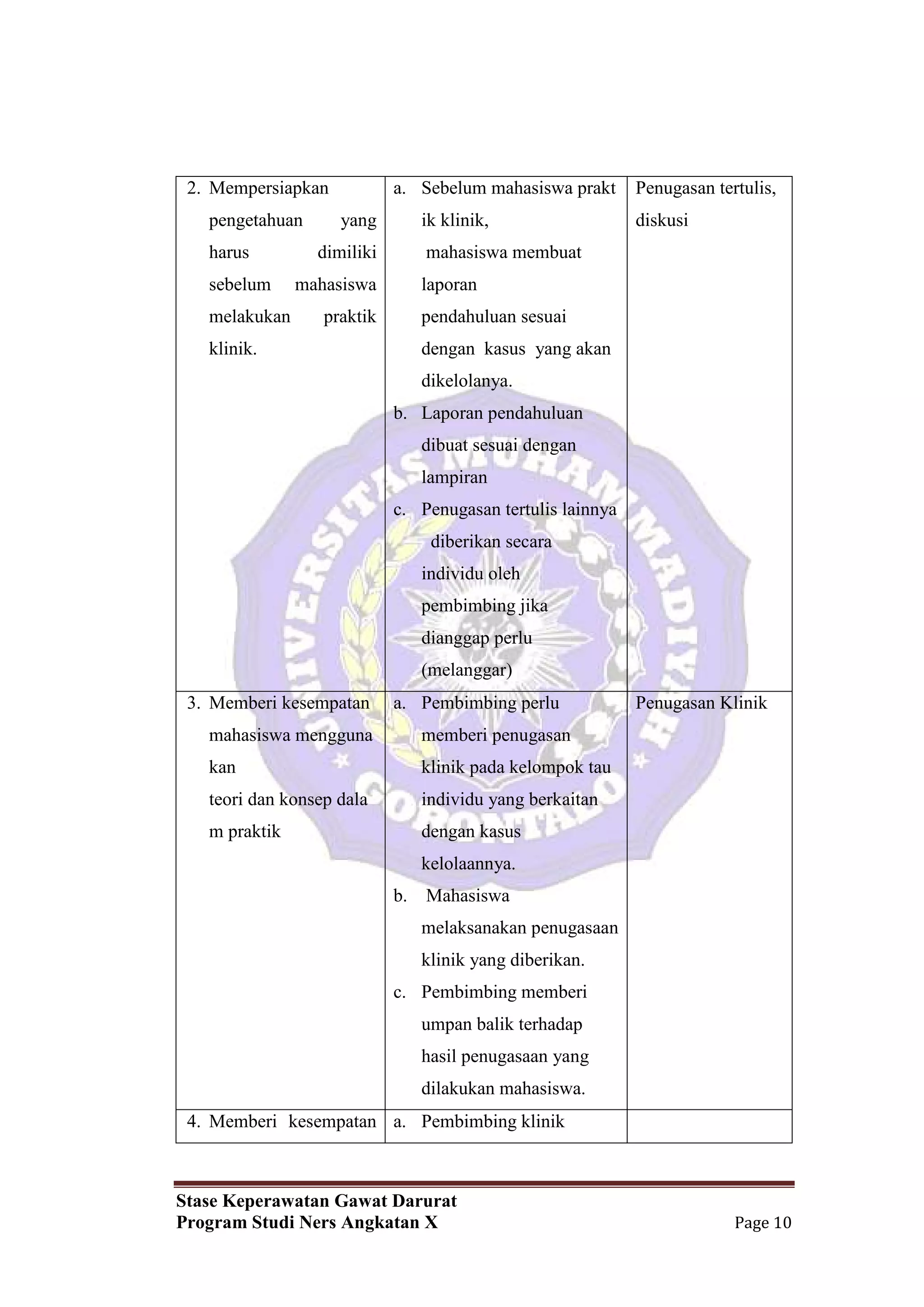 Buku pedoman kerja keperawatan Gawat Darurat Ners x | PDF