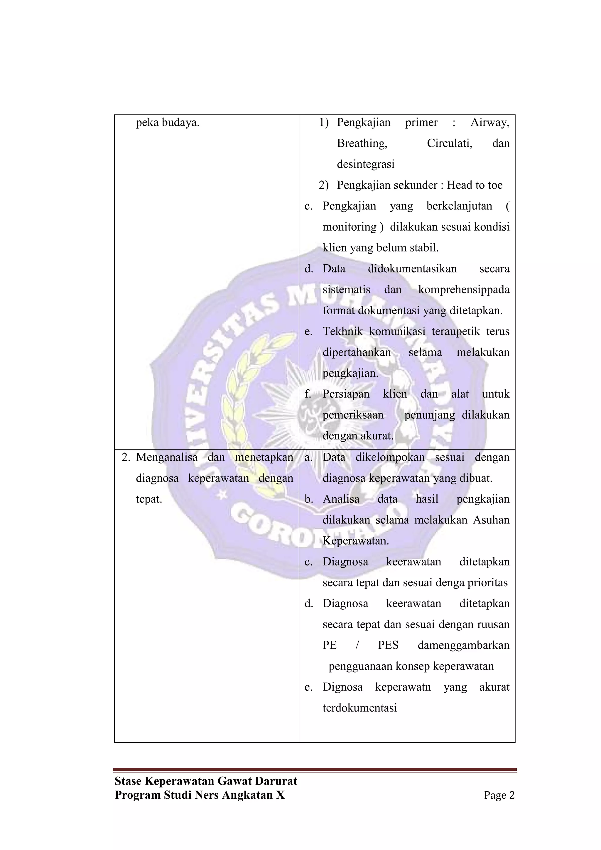 Buku pedoman kerja keperawatan Gawat Darurat Ners x | PDF