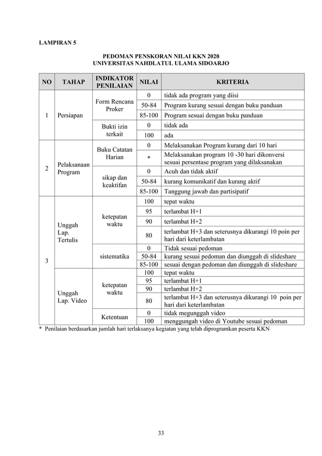 Buku pedoman kkn unusida berdaya 2020 | PDF