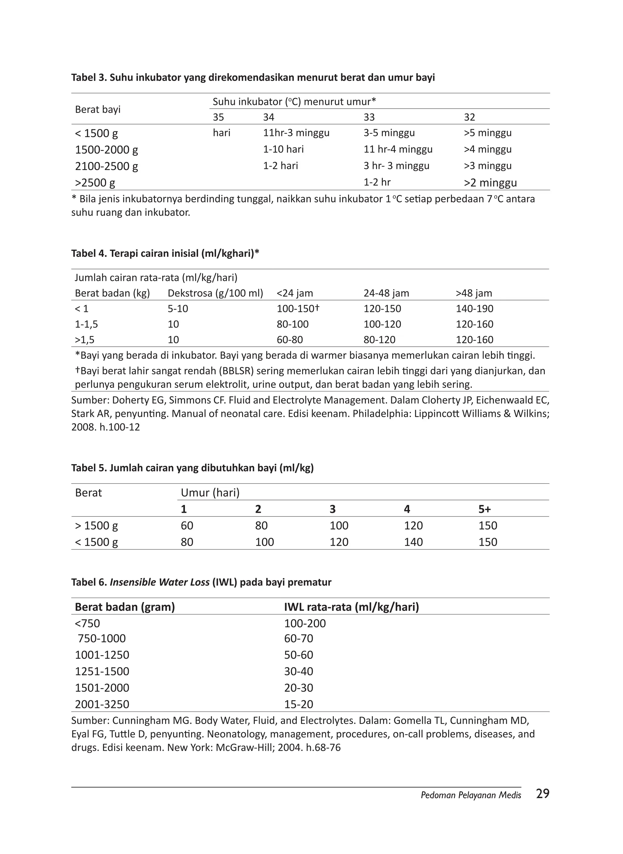 Buku_Pedoman_Pelayanan_Medis_Ikatan_Dokter_Anak_Indonesia (1).pdf