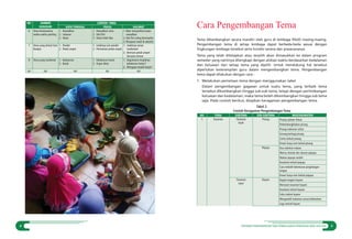 Buku Pedoman Pengembangan Tema Pembelajaran_1554107121.pdf