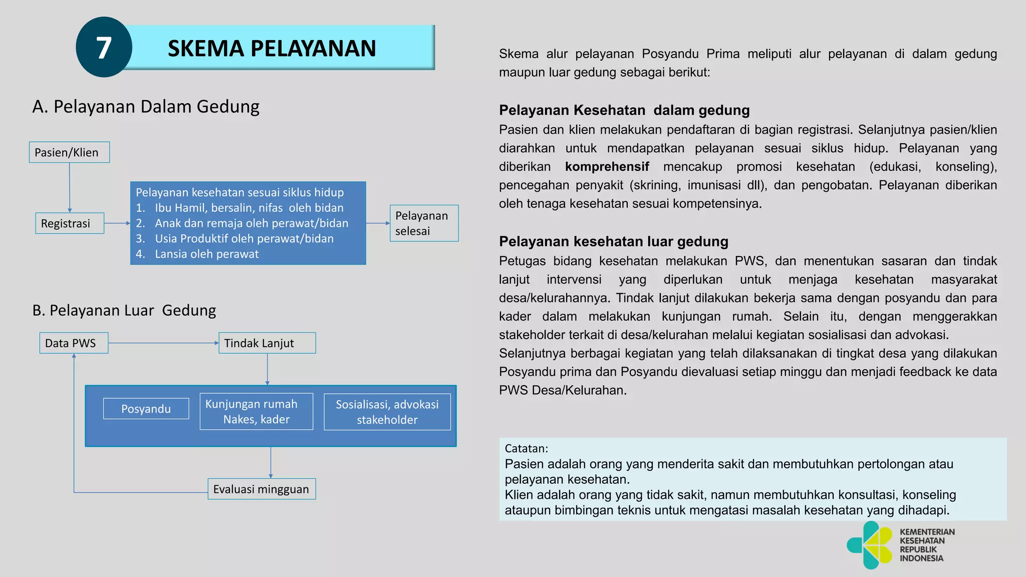 Buku pedoman Posyandu Prima.pdf