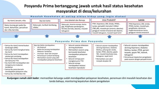 Buku pedoman Posyandu Prima.pdf
