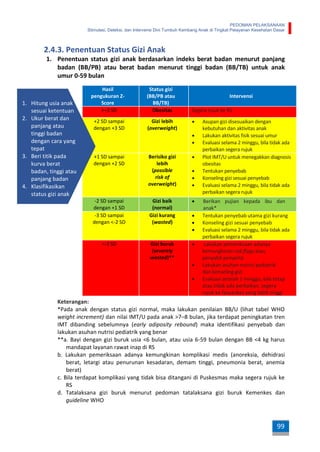 BUKU PEDOMAN SDIDTK revisi 28032022 (2).pdf