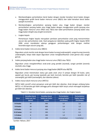 BUKU PEDOMAN SDIDTK revisi 28032022 (2).pdf