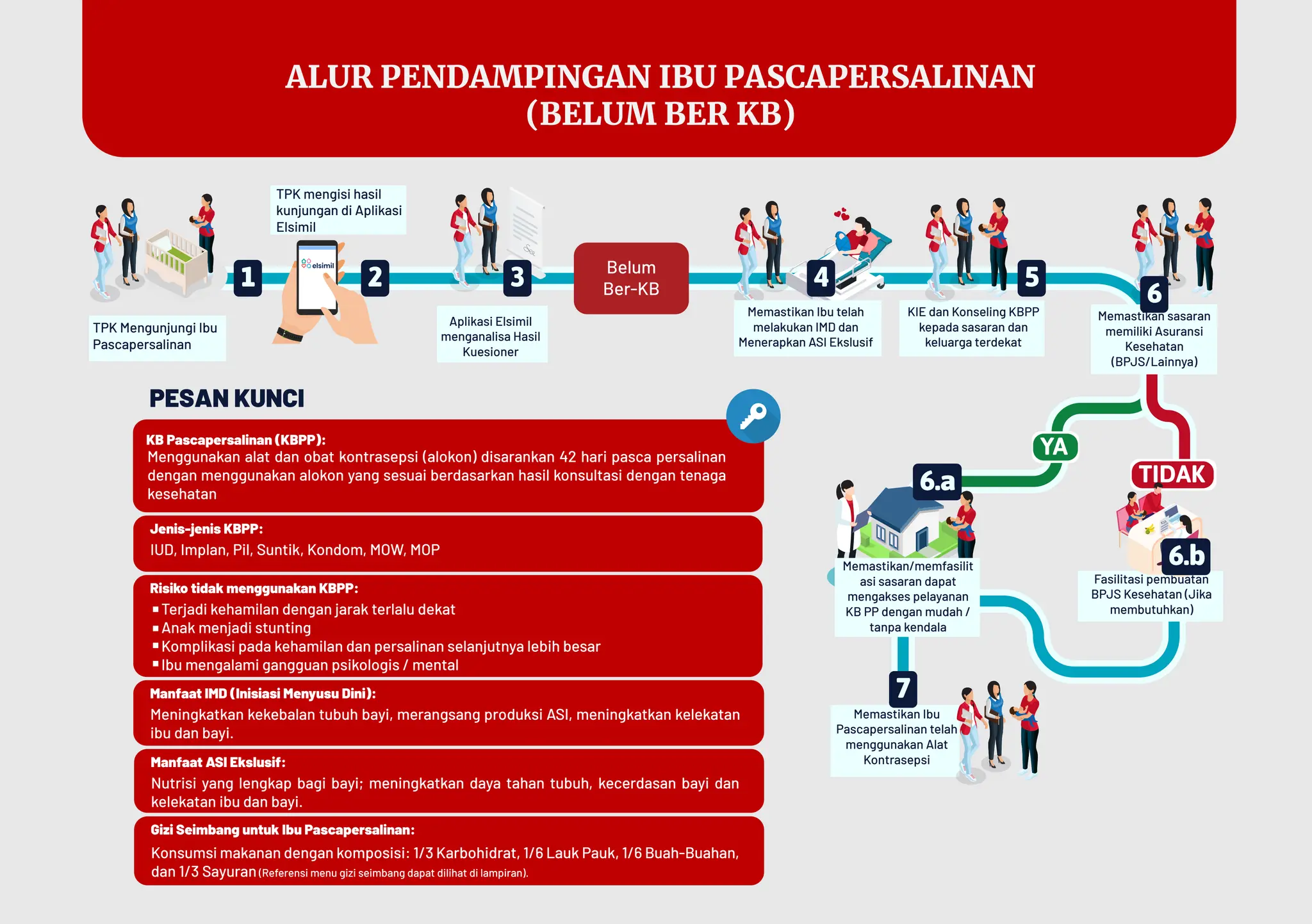 BUKU PEGANGAN ALUR PENDAMPINGAN TAHUN 2023.pdf