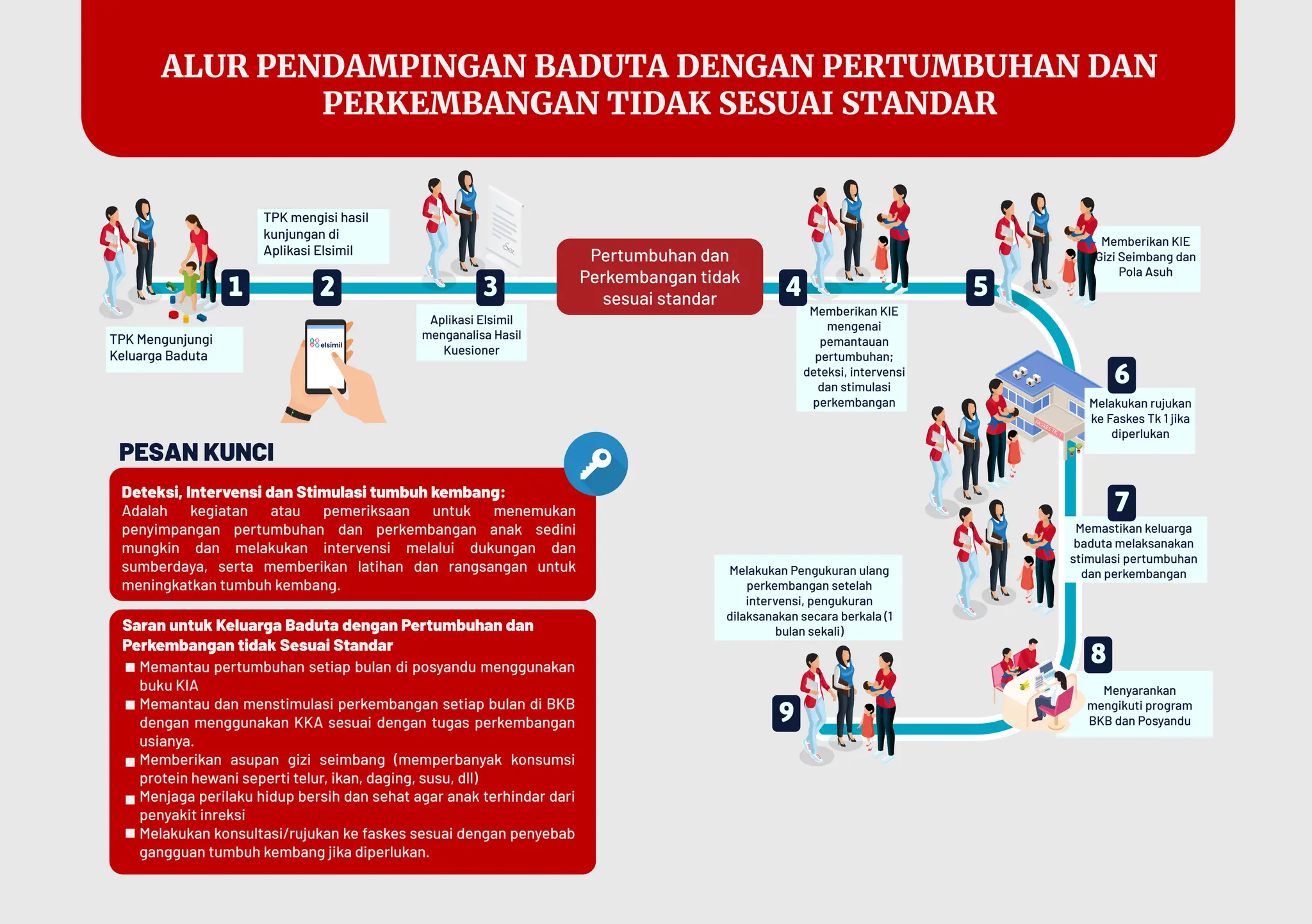 BUKU PEGANGAN ALUR PENDAMPINGAN TAHUN 2023.pdf