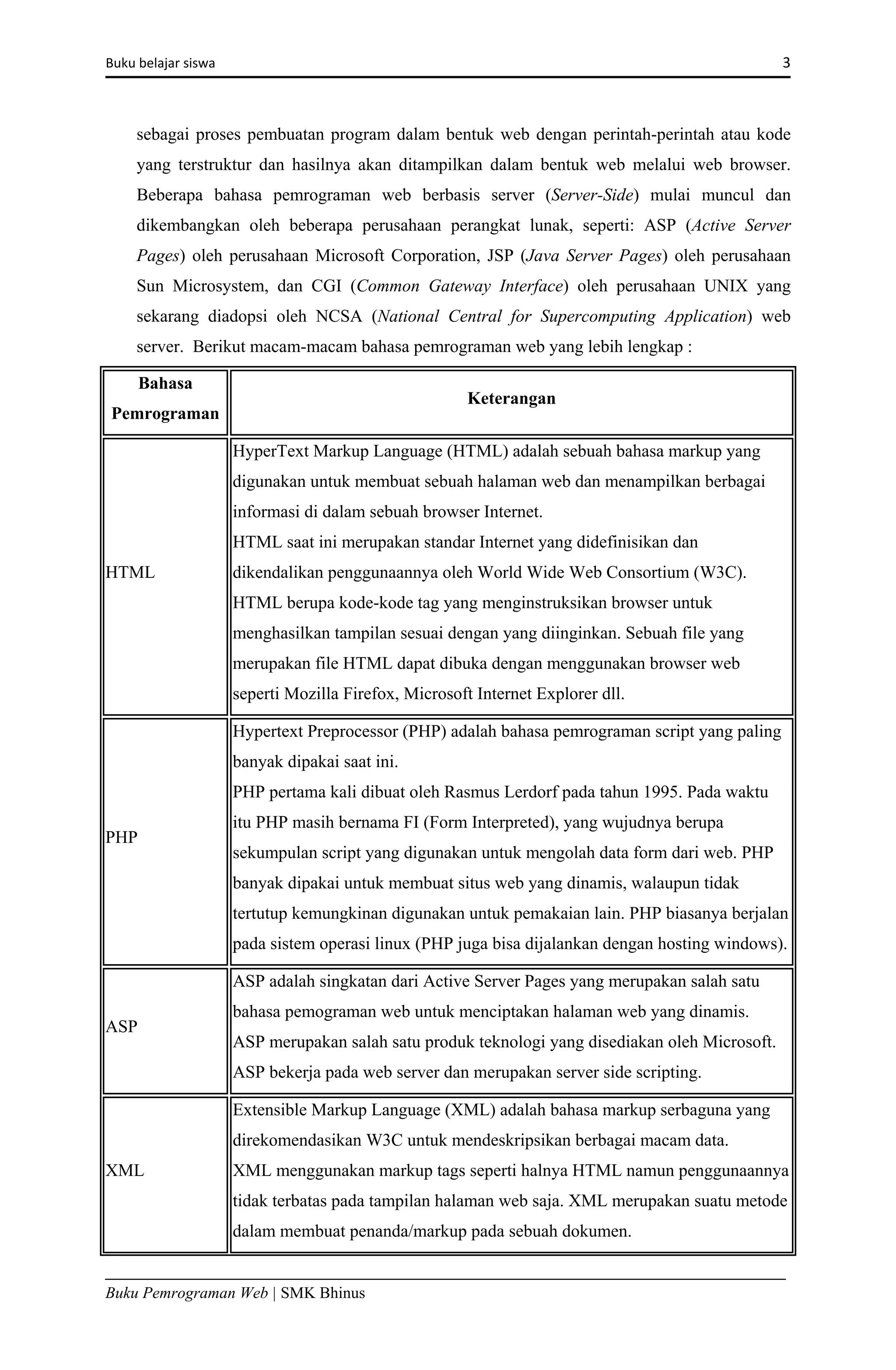 Buku pemrograman web html-css-javascript | PDF