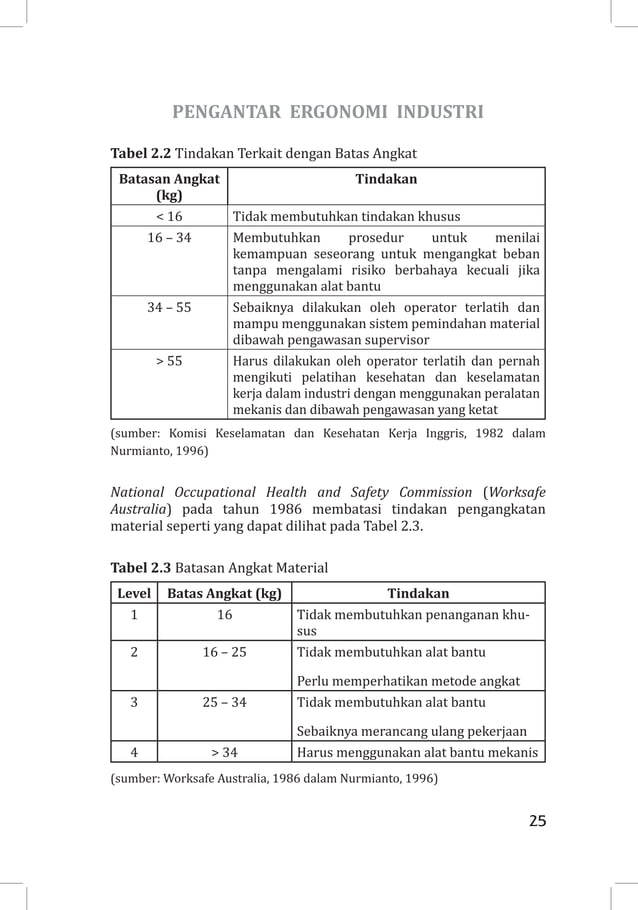 Buku Pengantar Ergonomi Industri 1 Pdf