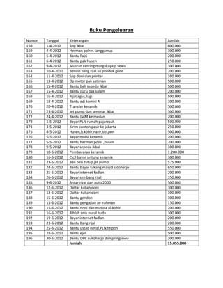 Buku pengeluaran | PDF