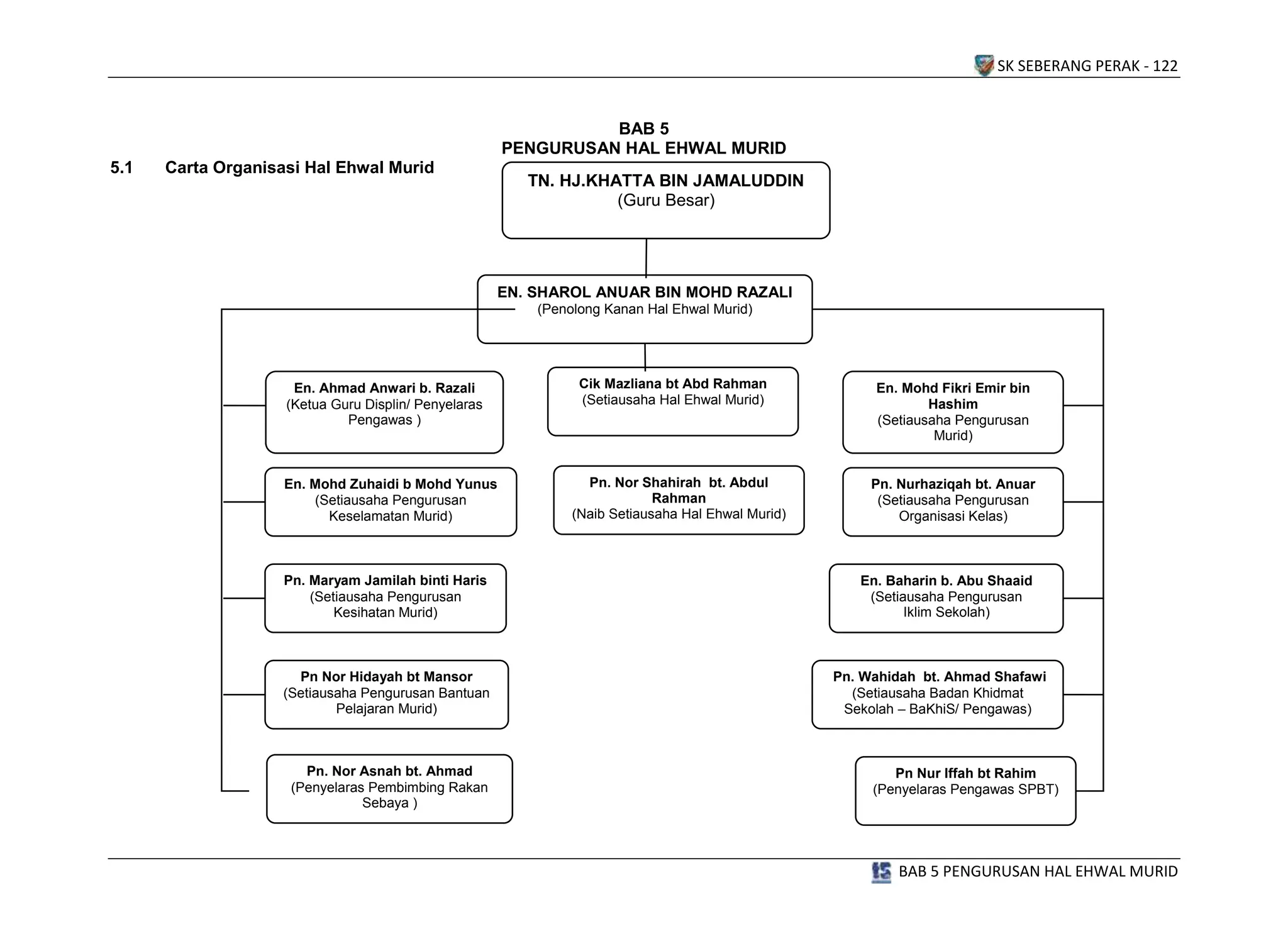 BUKU PENGURUSAN HAL EHWAL MURID 2024 SEKOLAH RENDAH | DOC