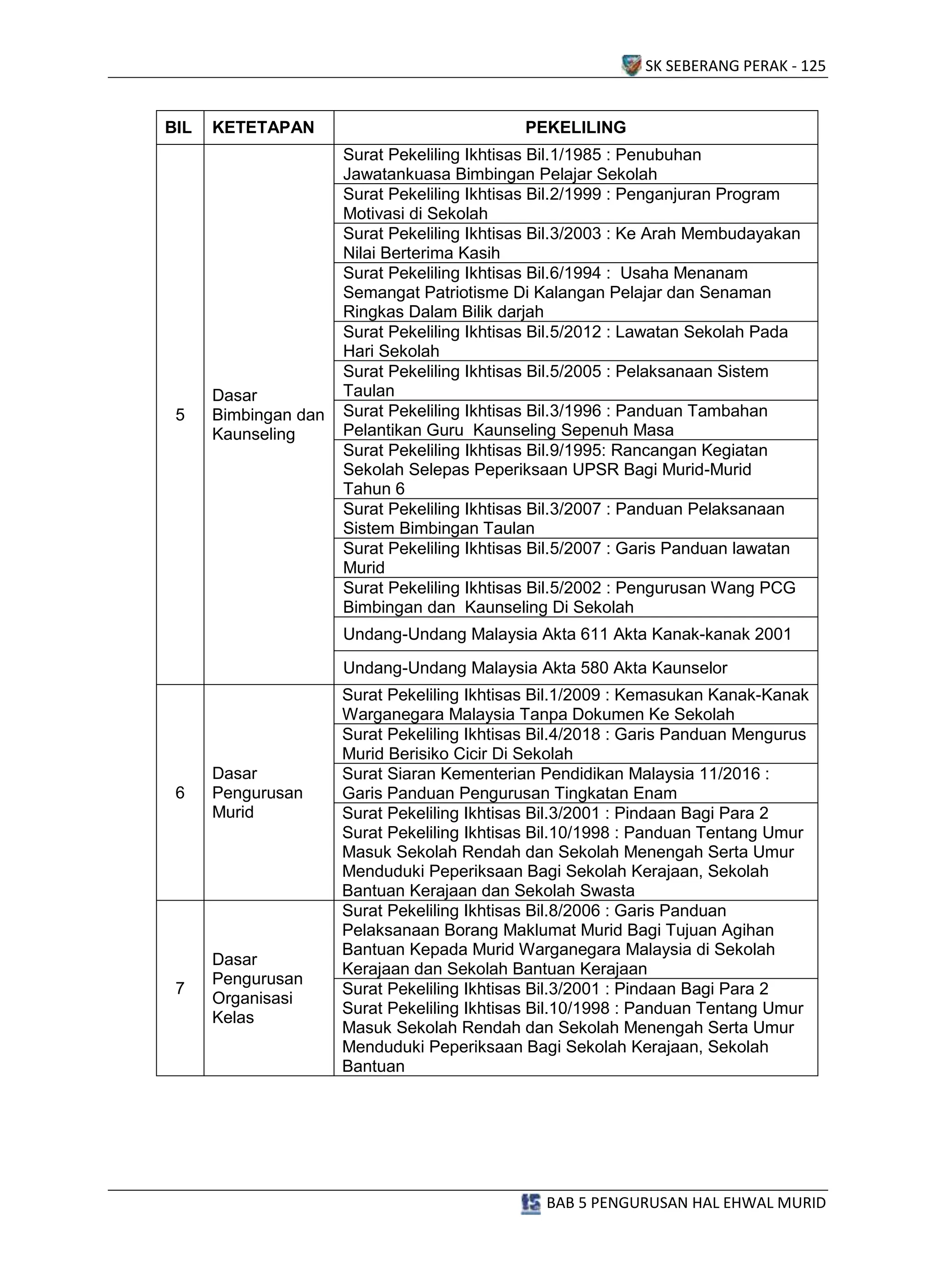 BUKU PENGURUSAN HAL EHWAL MURID 2024 SEKOLAH RENDAH | DOC