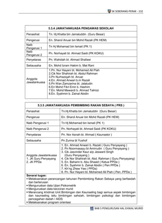BUKU PENGURUSAN HAL EHWAL MURID 2024 SEKOLAH RENDAH | DOC