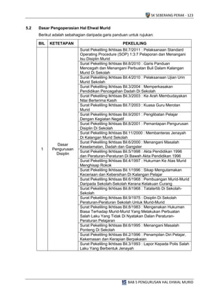 BUKU PENGURUSAN HAL EHWAL MURID 2024 SEKOLAH RENDAH | DOC