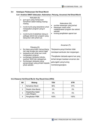 BUKU PENGURUSAN HAL EHWAL MURID 2024 SEKOLAH RENDAH | DOC
