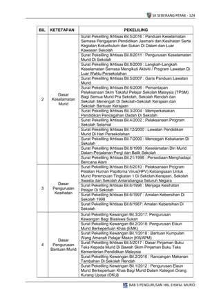 BUKU PENGURUSAN HAL EHWAL MURID 2024 SEKOLAH RENDAH | DOC