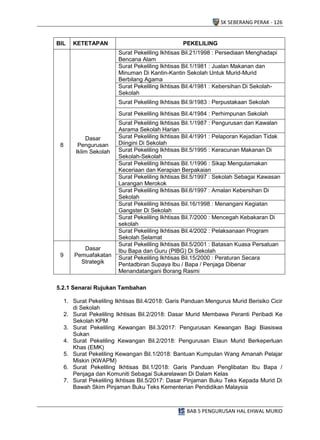 BUKU PENGURUSAN HAL EHWAL MURID 2024 SEKOLAH RENDAH | DOC