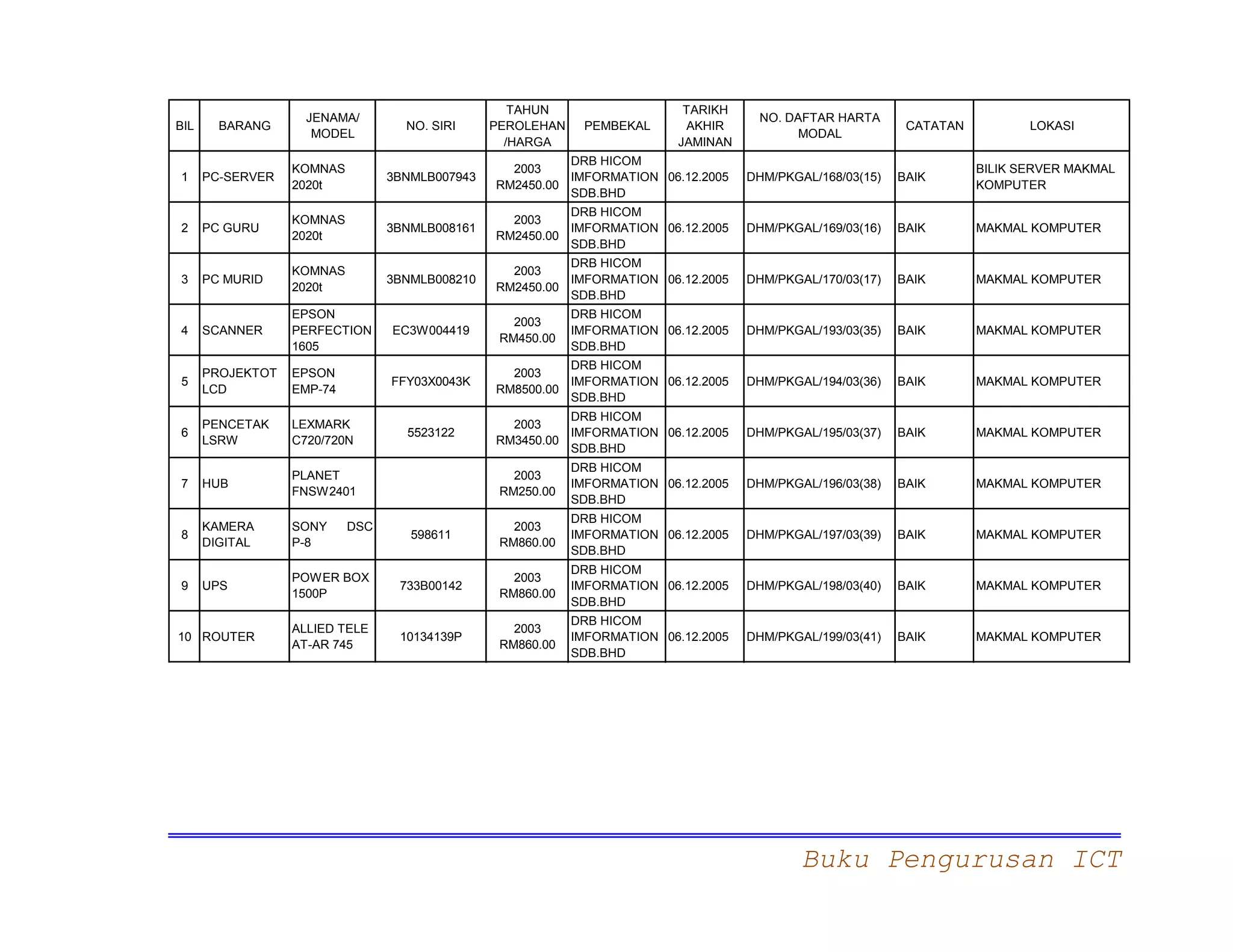 Buku_pengurusan_ict.doc