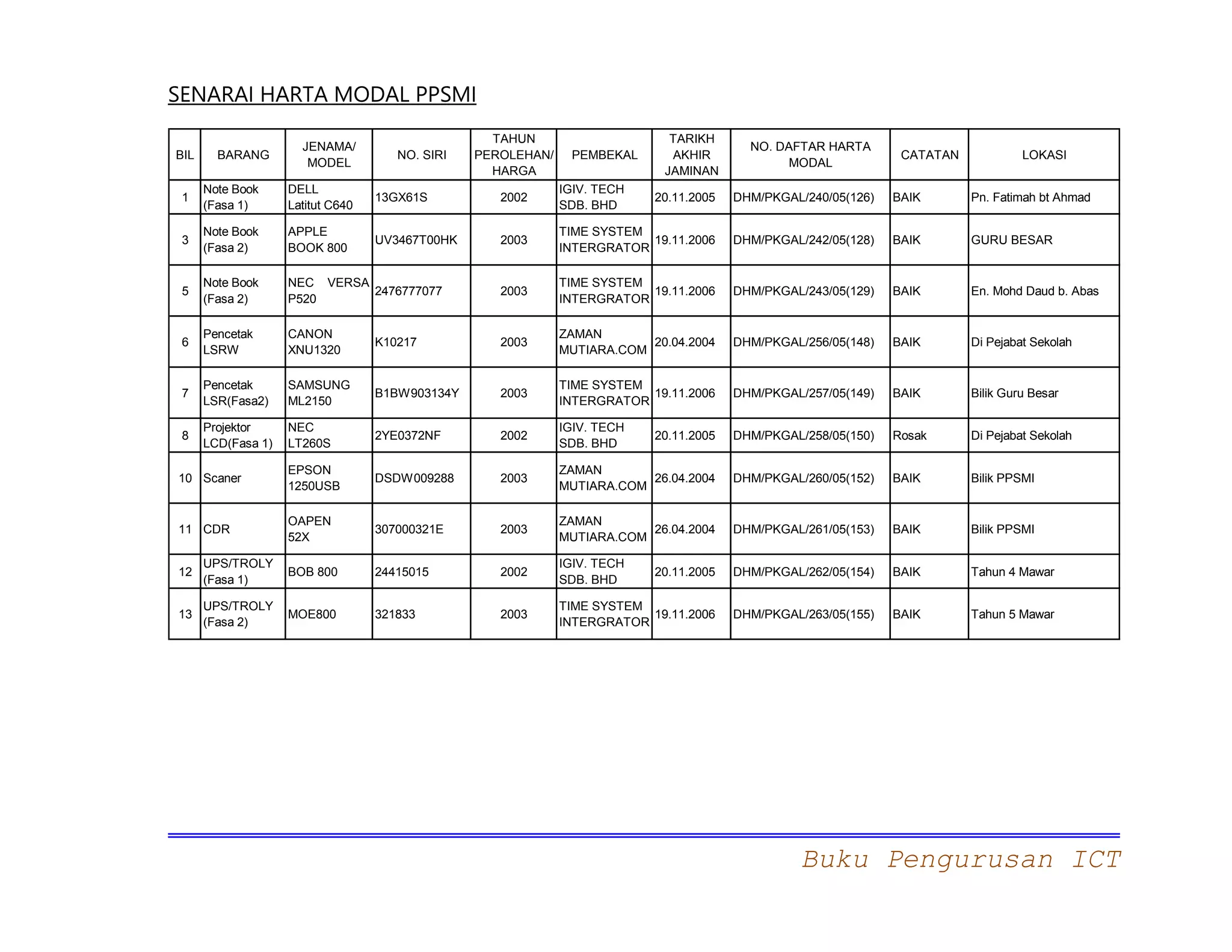 Buku_pengurusan_ict.doc