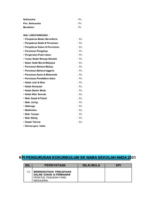 Buku pengurusan kokurikulim sekolah 2021 | DOCX