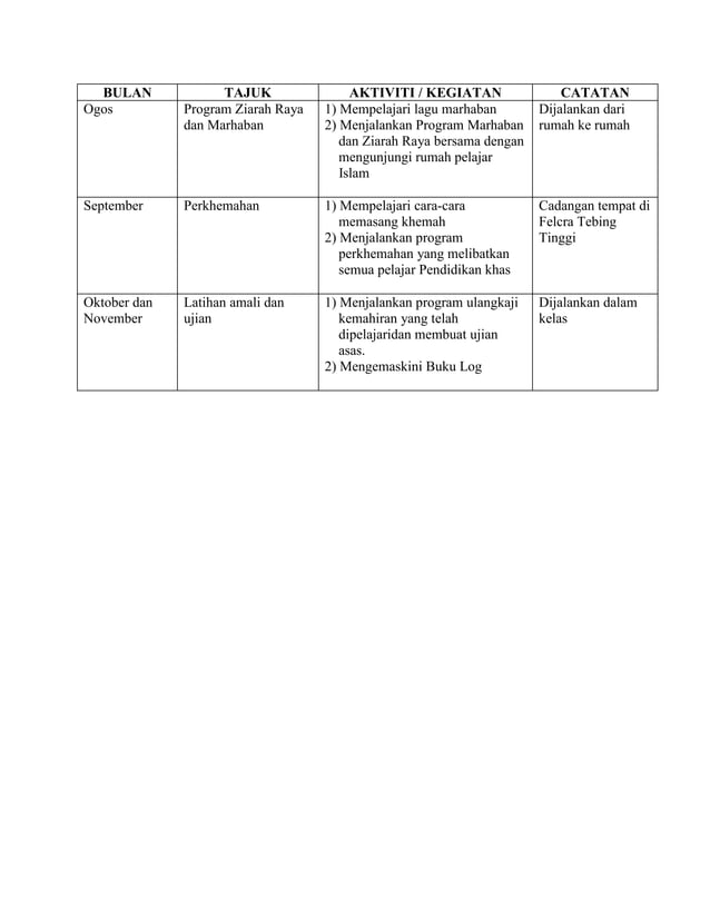 Buku pengurusan program pendidikan khas | PDF