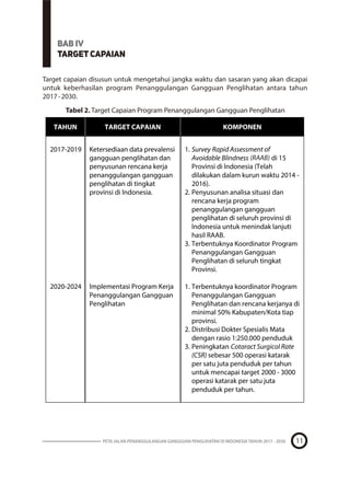 Buku_Peta_Jalan_Penanggulangan_Gangguan_Penglihatan_di_Indonesia_tahun ...