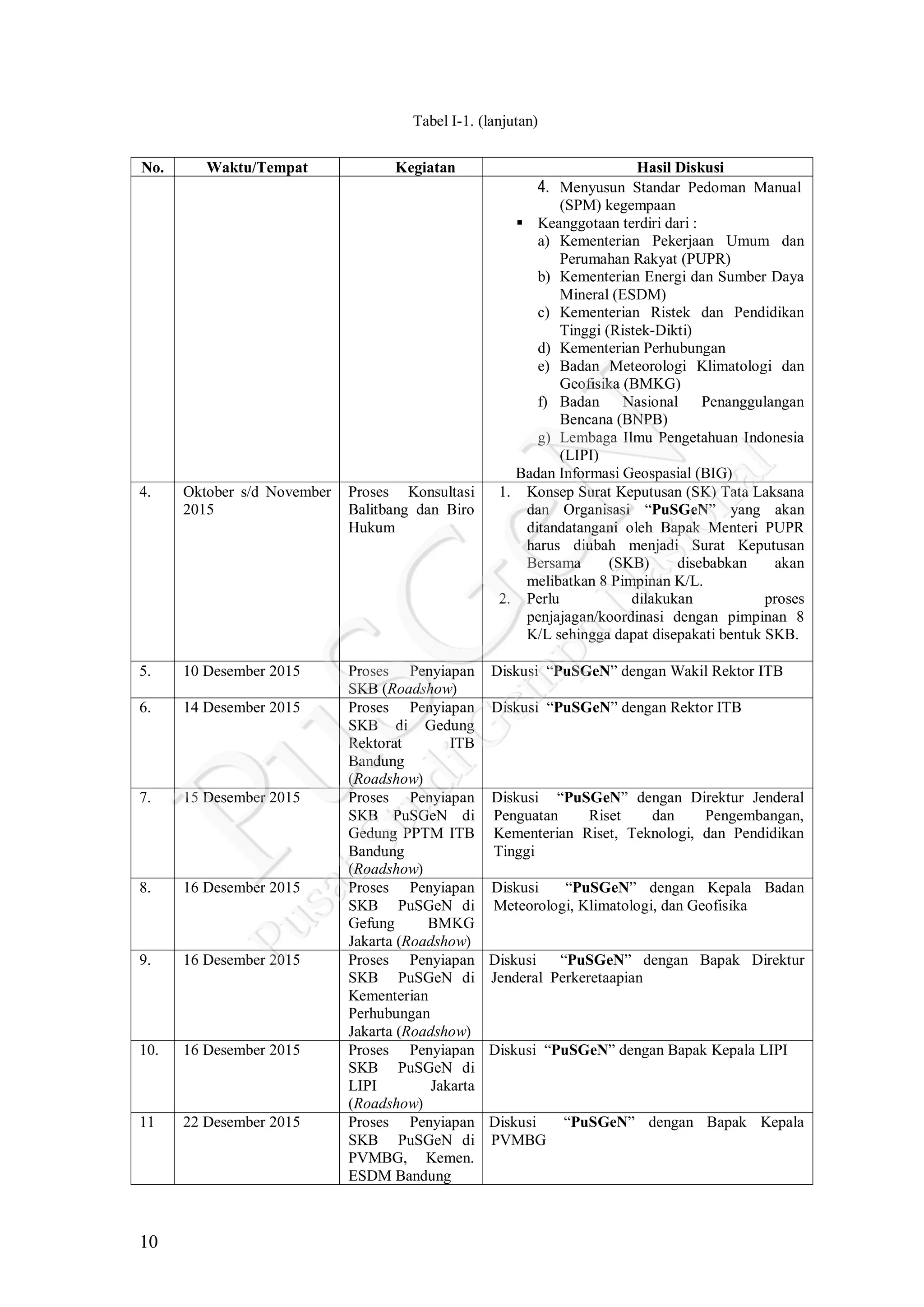 Buku Peta Sumber dan Bahaya Gempa Indonesia Tahun 2017.pdf