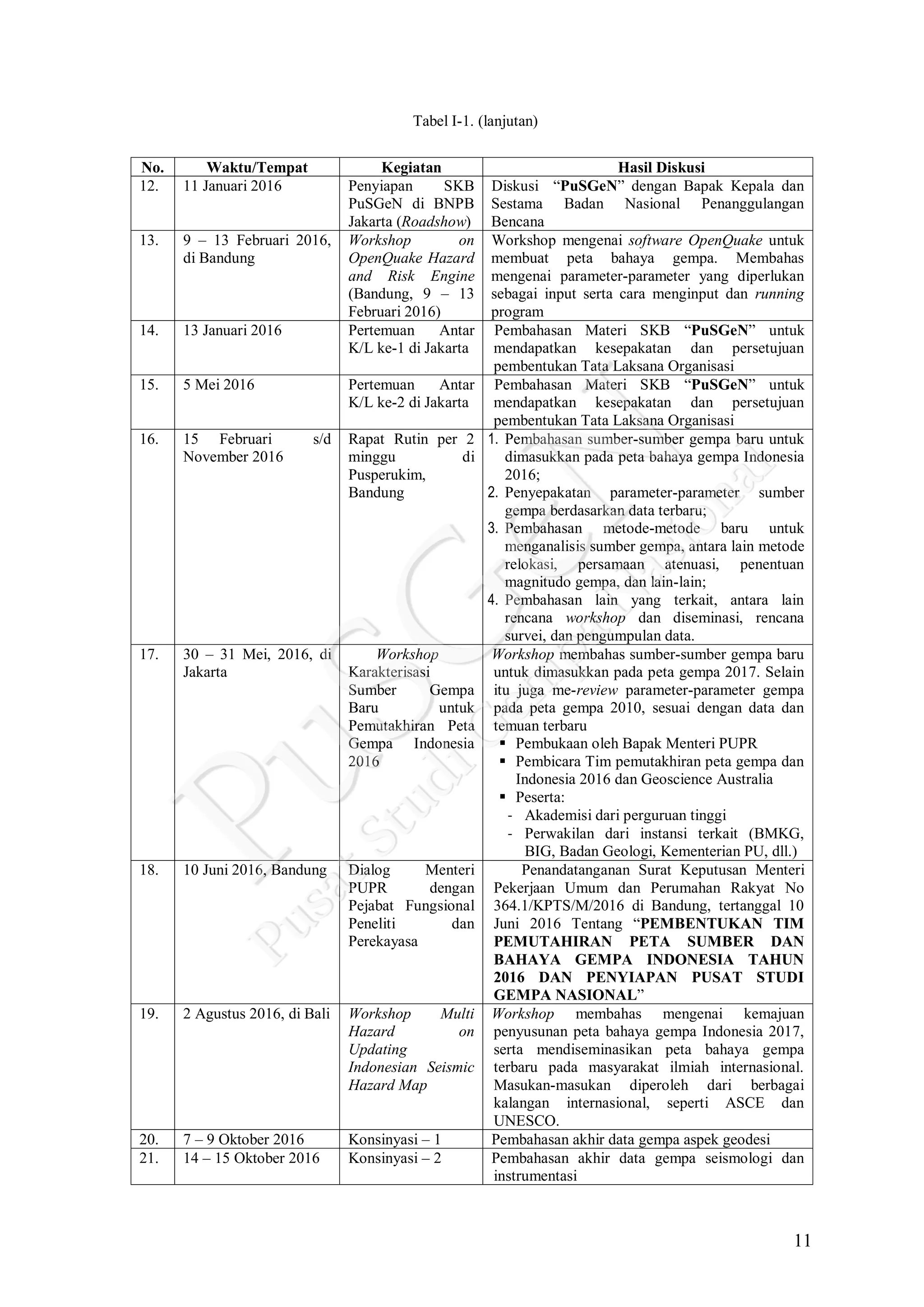 Buku Peta Sumber dan Bahaya Gempa Indonesia Tahun 2017.pdf