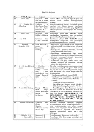 Buku Peta Sumber dan Bahaya Gempa Indonesia Tahun 2017.pdf